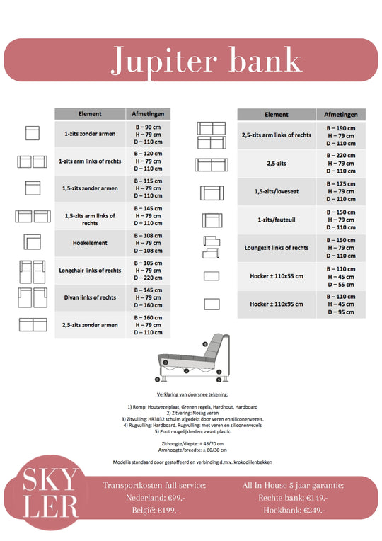 Bank Jupiter – Skyler store