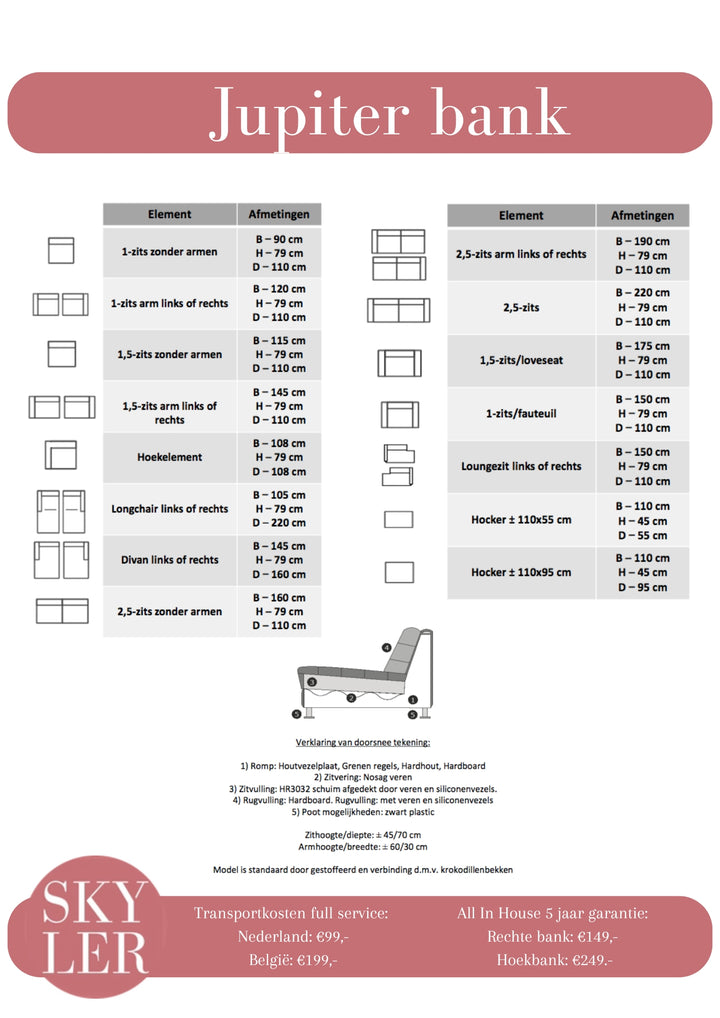 Bank Jupiter – Skyler store